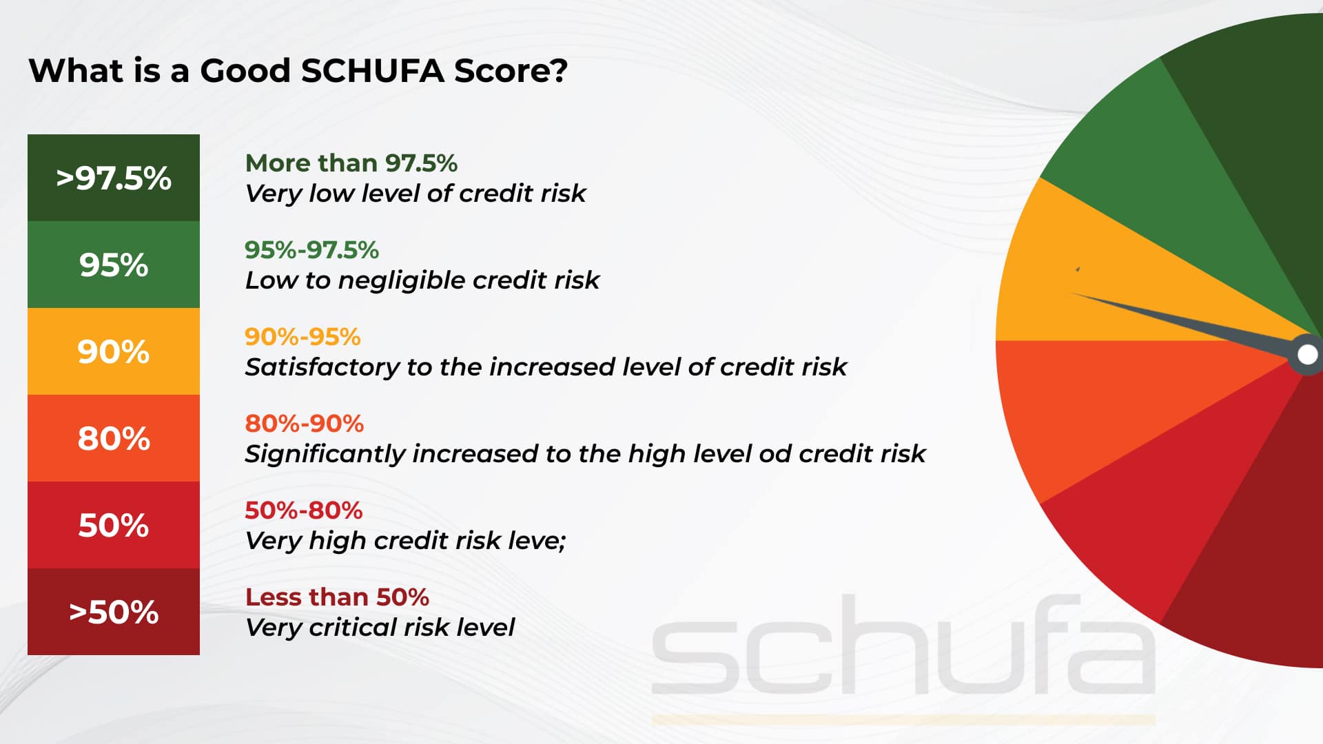 SCHUFA: What's a good score? | Tips to improve & maintain your SCHUFA ...
