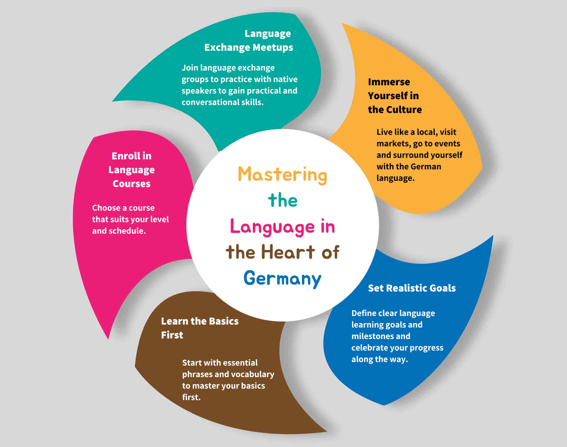 Struggling with German? Here Are 8 Best German Language Schools in ...