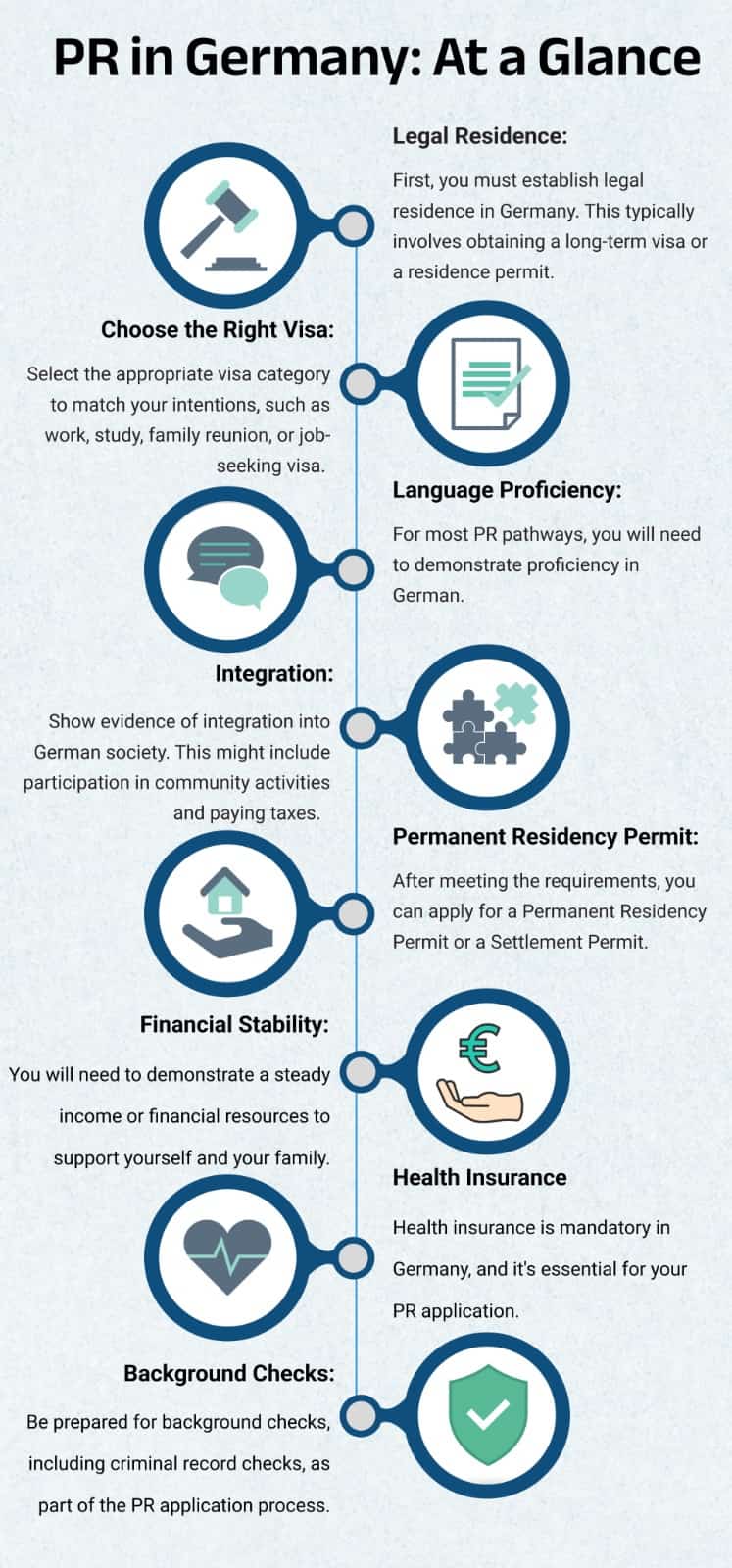 How to Secure a Permanent Residence in Germany: Going From Residency to ...