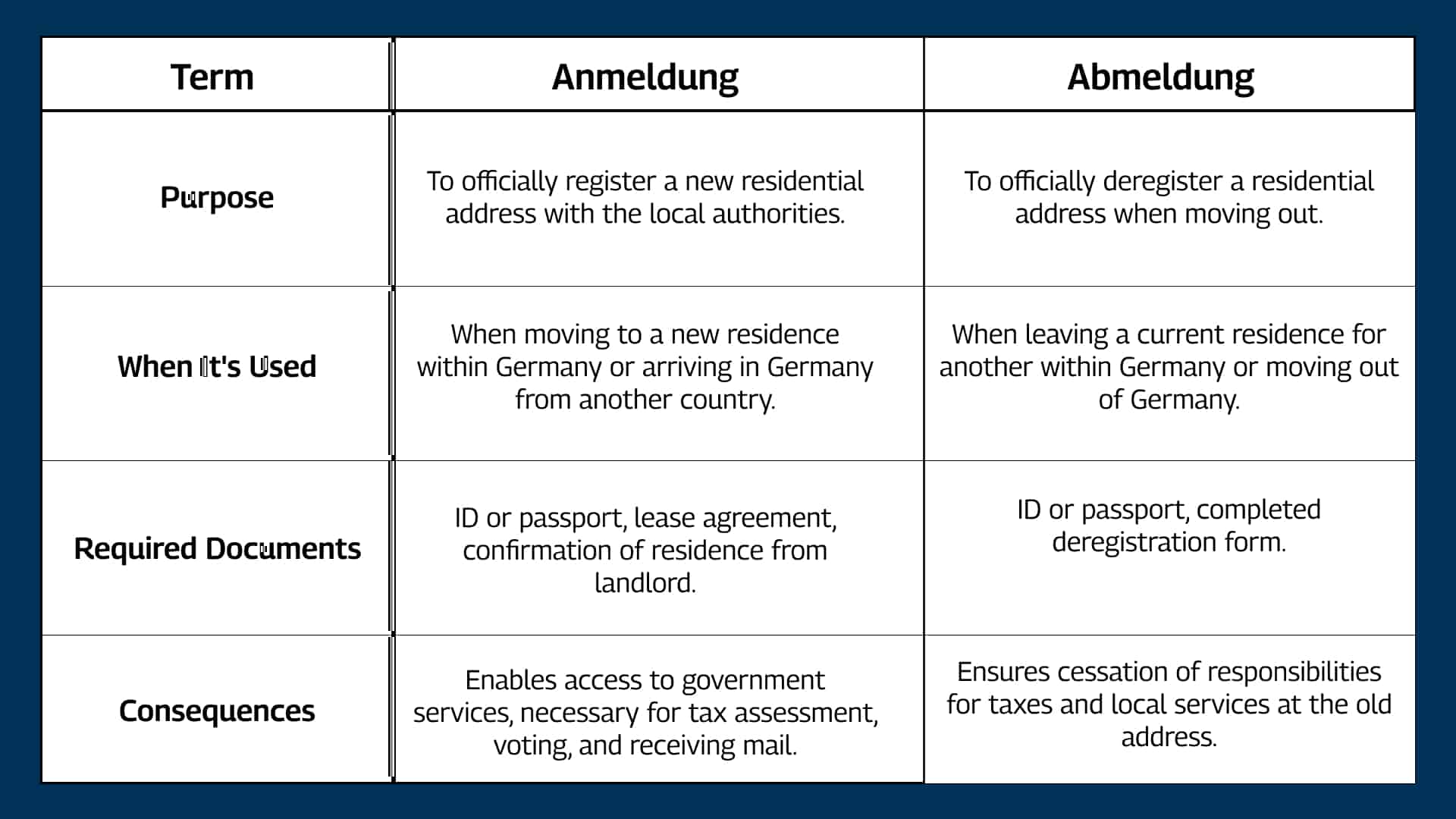 Guide to Abmeldung : How to Easily Deregister in Germany